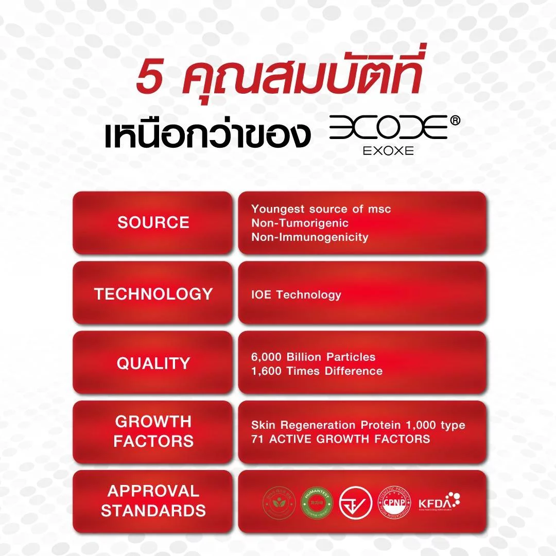 EXOXE คืออะไร Exosome ตัวจริง ต้องสีแดง - D' Lovevery Clinic