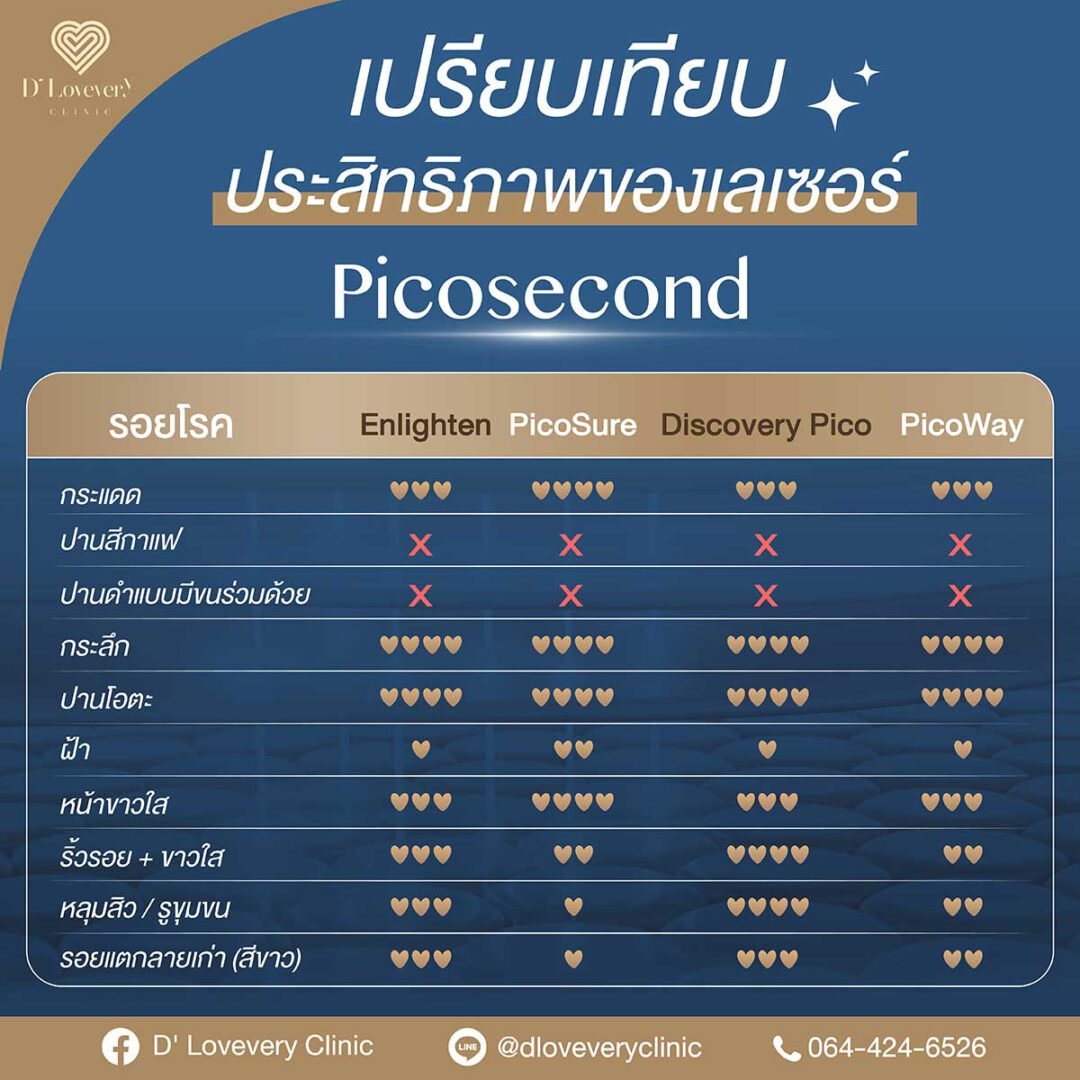 Genuine Pico? Check here! Read this post to avoid being scammed - D ...